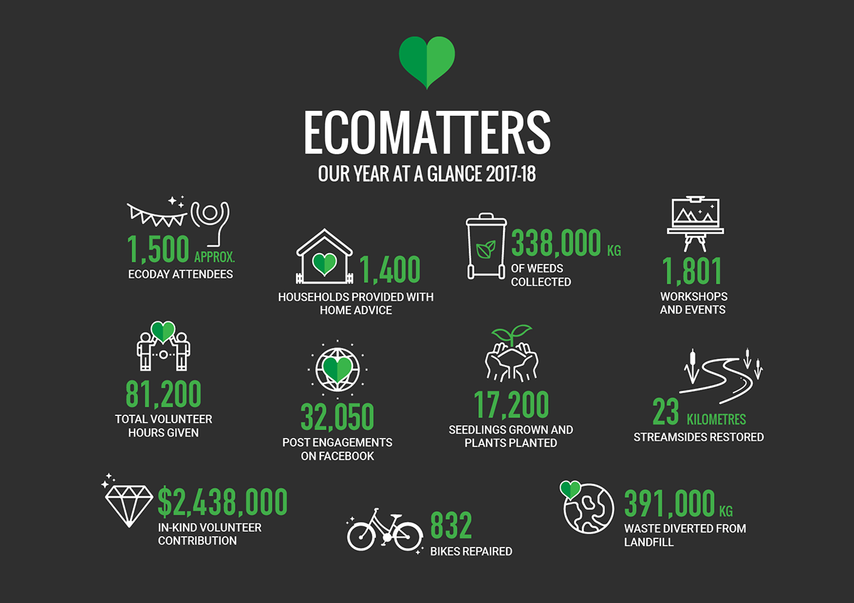 Our journey together in 2018 - EcoMatters Environment Trust